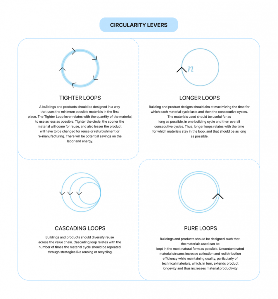 Circular Economy I Part I - Leading Edge Consulting Services, LLC